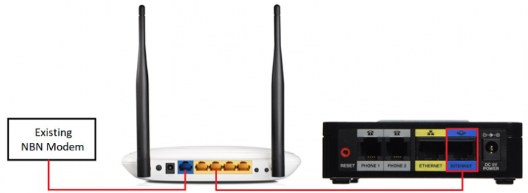 VoIP setup guide - ATA - activ8me | nbn®, Internet & Home Phone Service ...